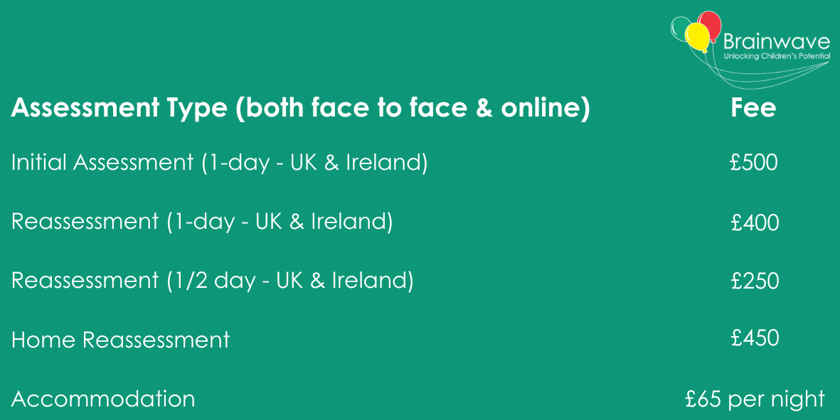 Our Fees – Brainwave